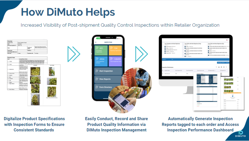 How Retailers Can Better Manage the Impact of The Messy Middle - DiMuto