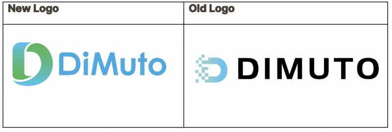Unveiling the New DiMuto: Redefining Global AgriTrade - DiMuto